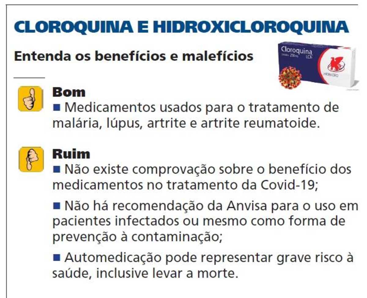 Saiba tudo sobre o tratamento com a cloroquina, autorizado em hospitais ...