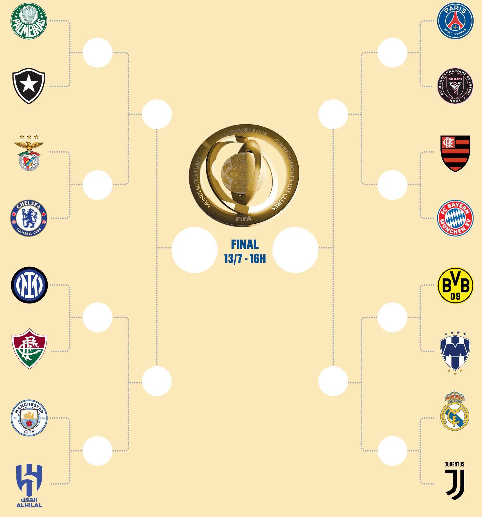Veja os confrontos e onde assistir aos jogos das oitavas de final do Mundial de Clubes - Correio ...